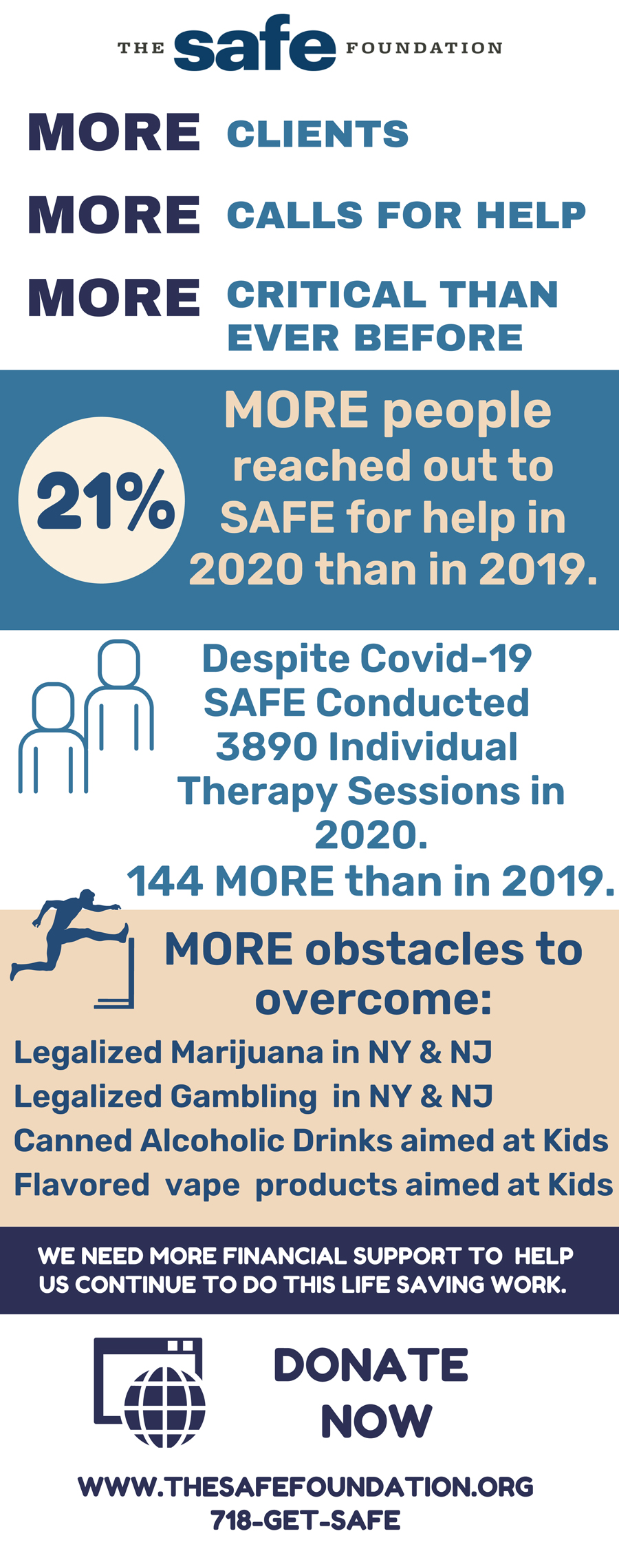 The Safe Foundation :: Rayze.It Donation Platform